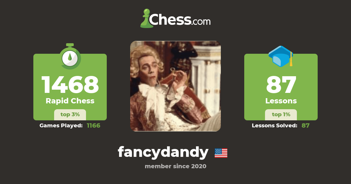 fancydandy - Chess Profile - Chess.com
