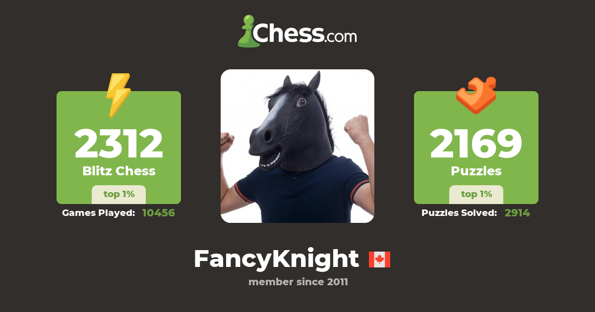 Eilon (FancyKnight) - Chess Profile - Chess.com