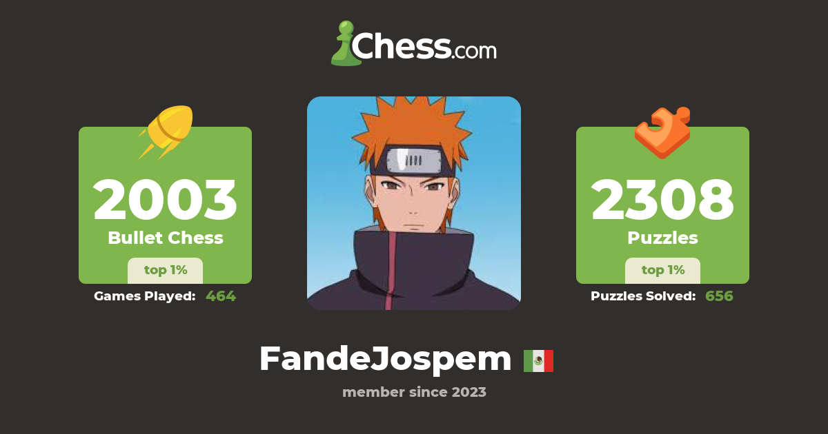 JOSPEM el número 1, el mejor!!! (FandeJospem) - Chess Profile - Chess.com