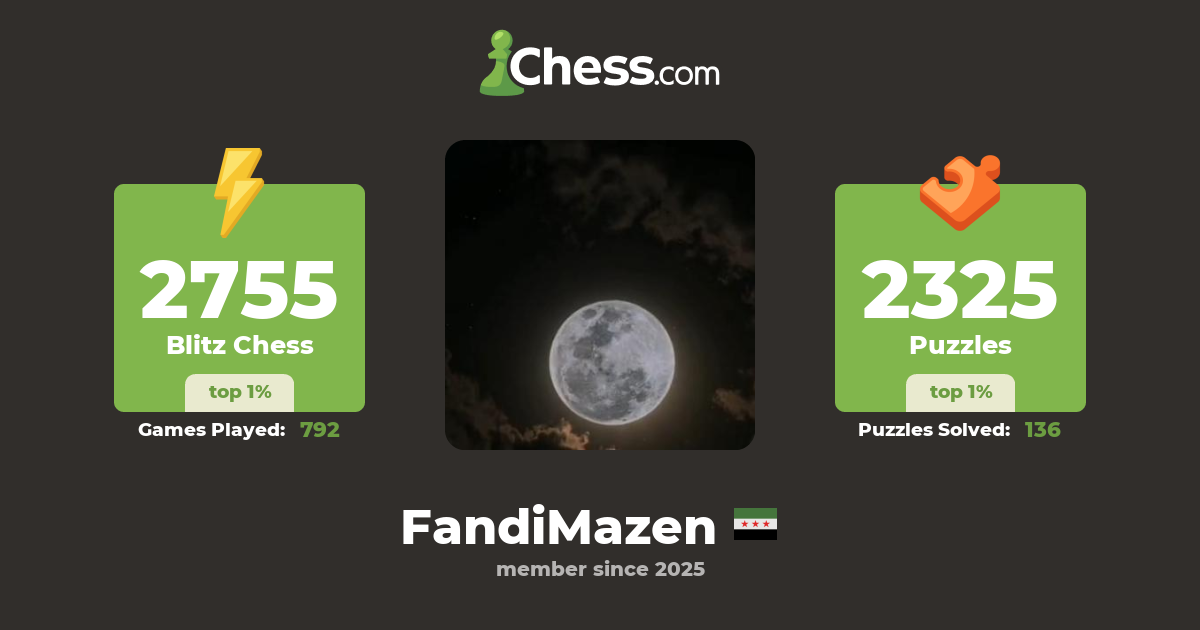 FM Mazen Fandi (FandiMazen) - Chess Profile - Chess.com