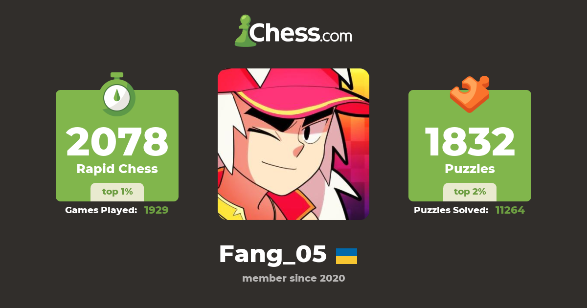 Fang_05 - Chess Profile - Chess.com