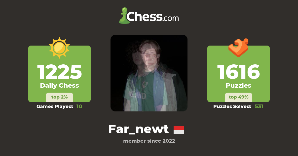 Midwest Emo (Far_newt) - Chess Profile - Chess.com