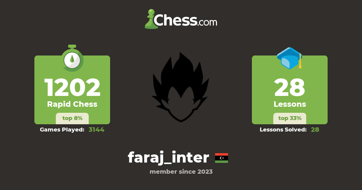 Faraj Saleh (faraj_inter) - Chess Profile - Chess.com