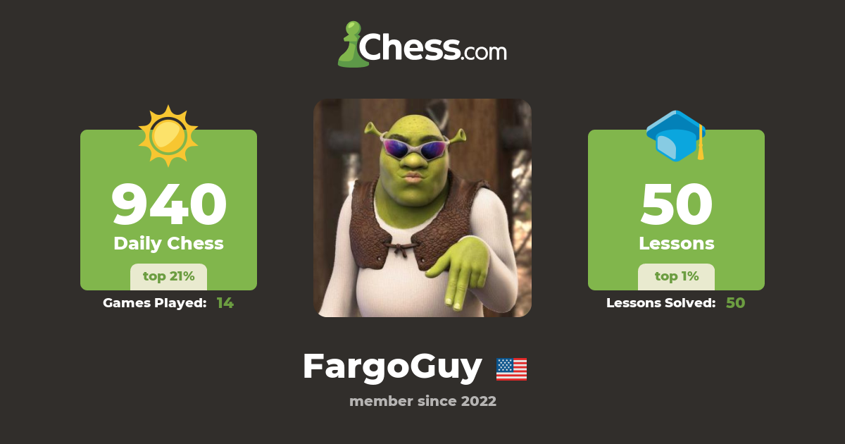 Drew Bade (FargoGuy) - Chess Profile - Chess.com