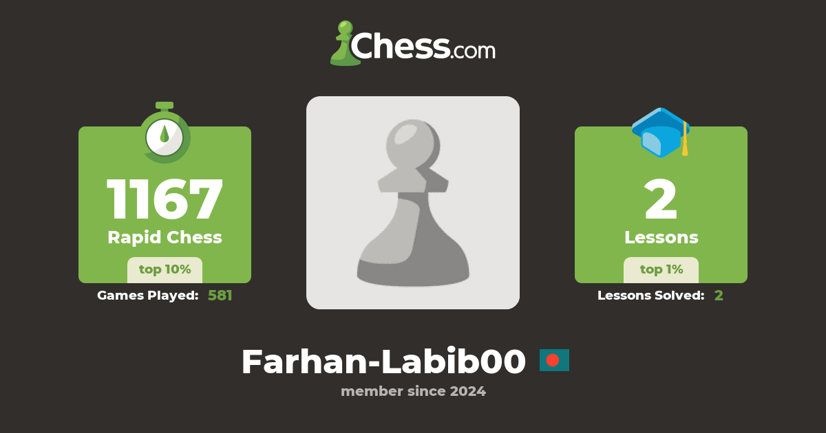 Farhan Labib (Farhan-Labib00) - Chess Profile - Chess.com