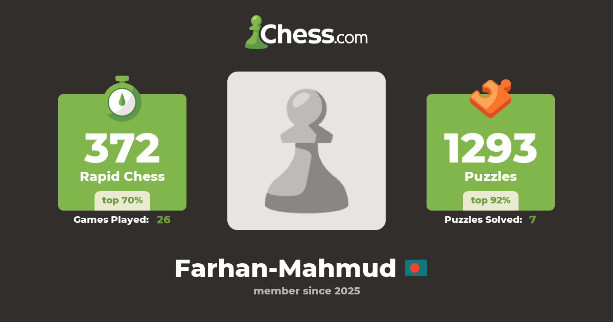 Farhan Mahmud (Farhan-Mahmud) - Chess Profile - Chess.com