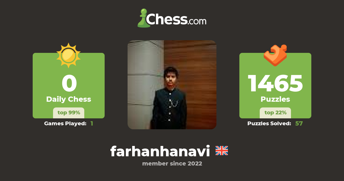 Farhan Hanavi (farhanhanavi) - Chess Profile - Chess.com
