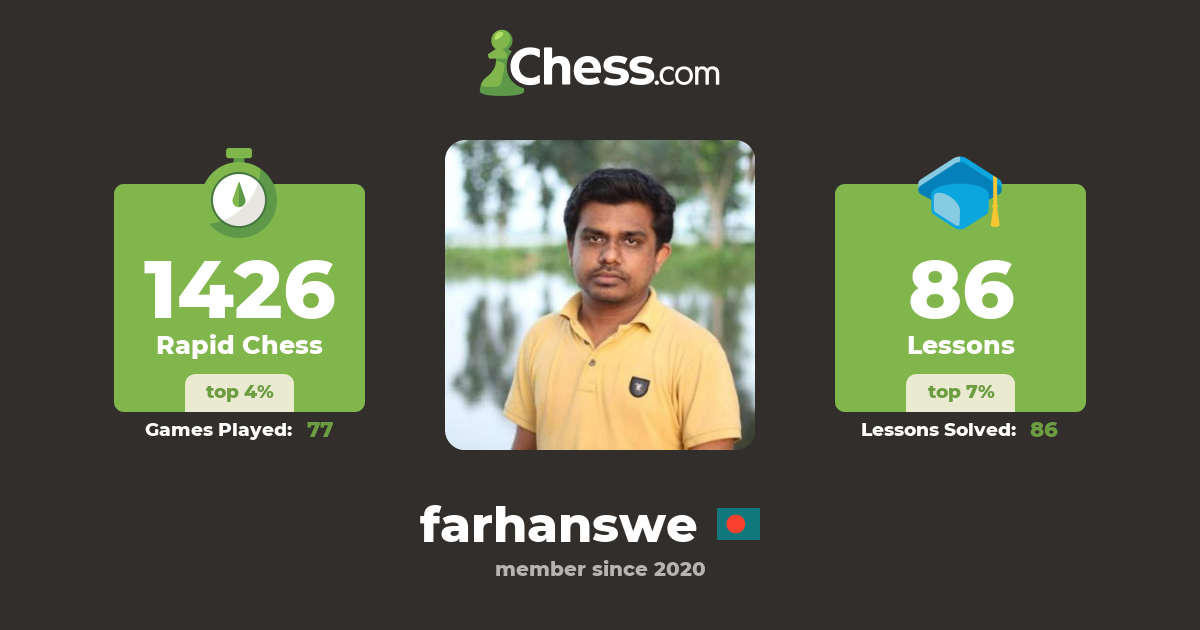 Farhan tanvir (farhanswe) - Chess Profile - Chess.com