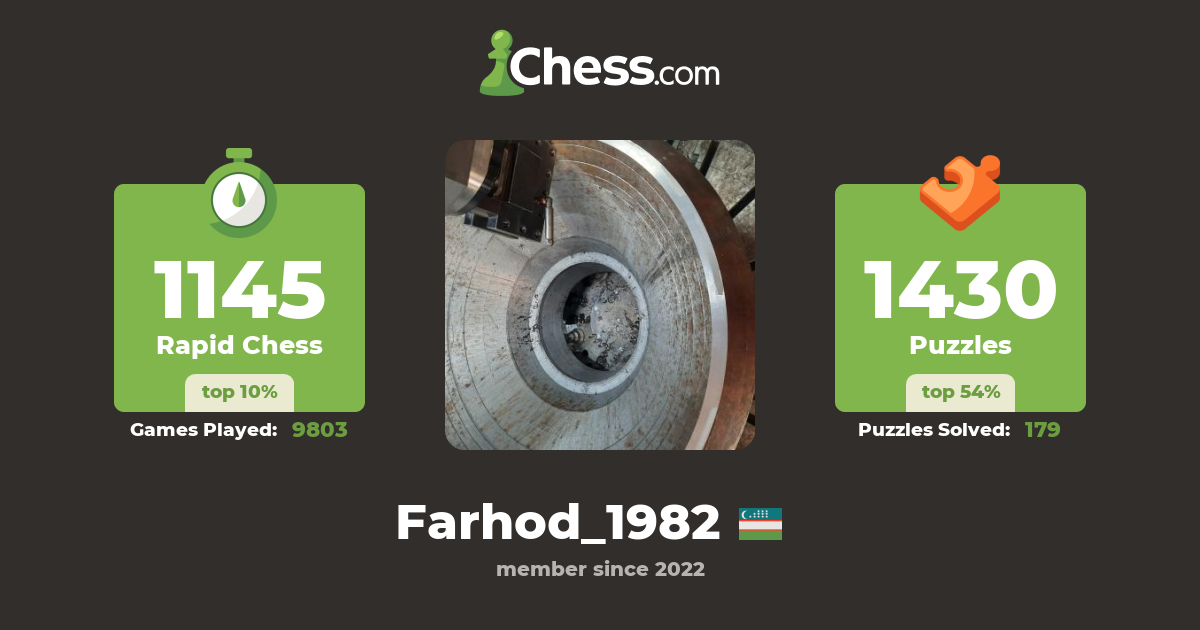 Farhod_1982 - Chess Profile - Chess.com