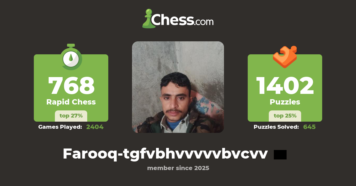 ملك الشطرنج (Farooq-tgfvbhvvvvvbvcvv) - Chess Profile - Chess.com