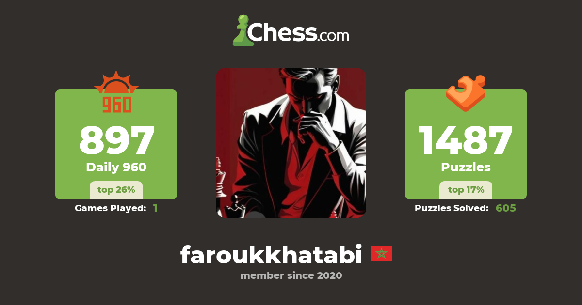 Farouk Khatabi (faroukkhatabi) - Chess Profile - Chess.com