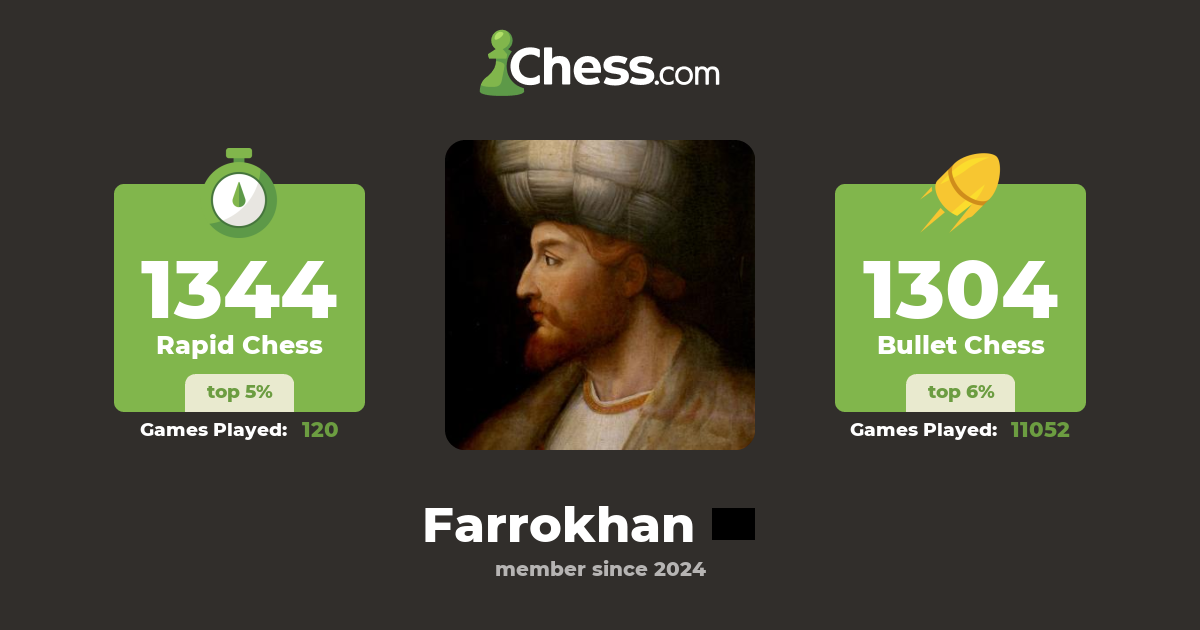 Farrokhan - Chess Profile - Chess.com