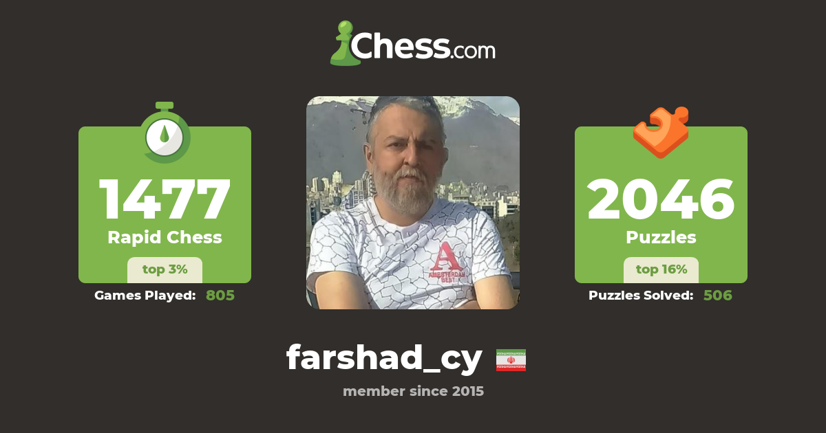 Farshad Hosseini (farshad_cy) - Chess Profile - Chess.com