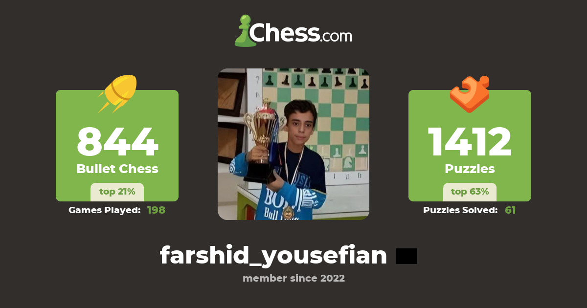 farshid Yousefian (farshid_yousefian) - Chess Profile - Chess.com