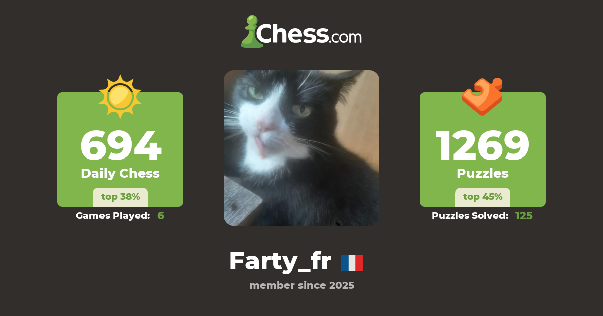 Farty_fr - Chess Profile - Chess.com