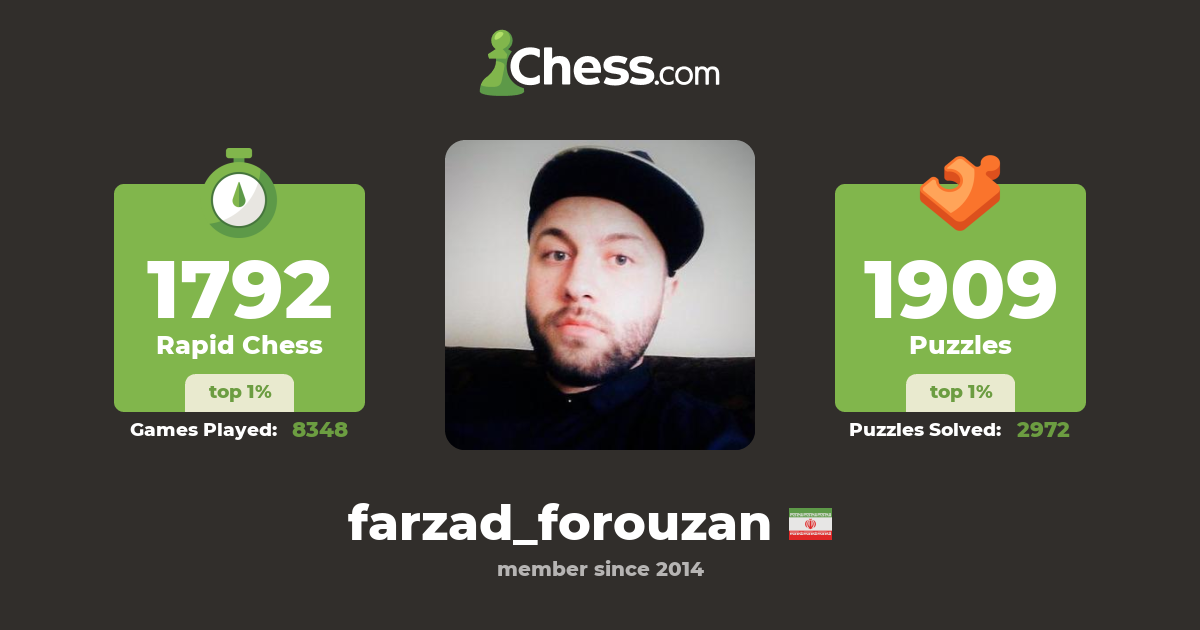 Farzad Forouzan (farzad_forouzan) - Chess Profile - Chess.com