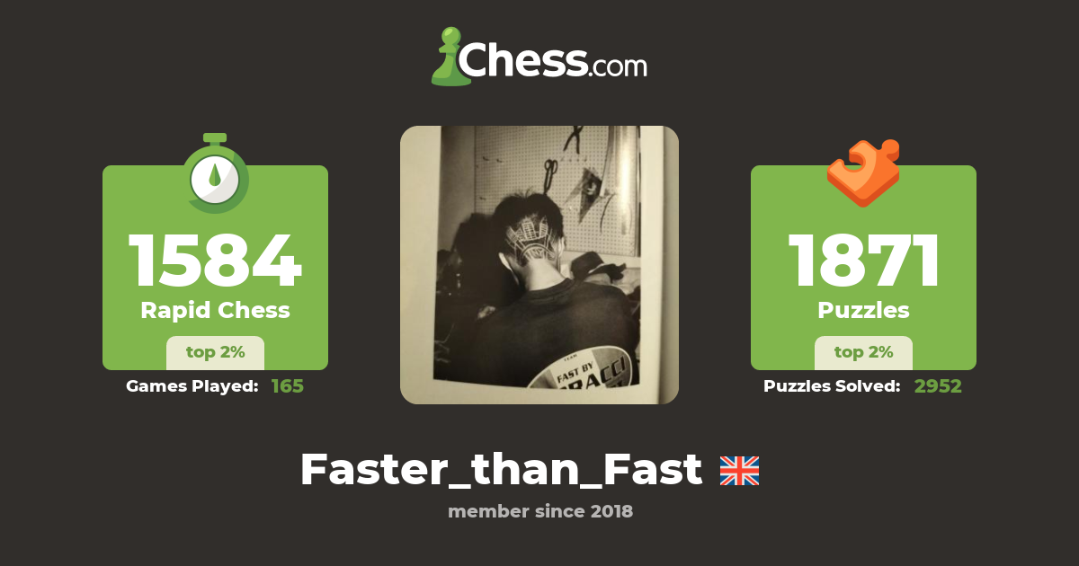 Faster_than_Fast - Chess Profile - Chess.com