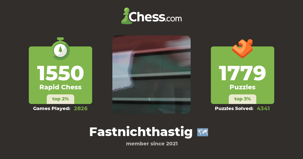 Peter Pan (Fastnichthastig) - Chess Profile - Chess.com