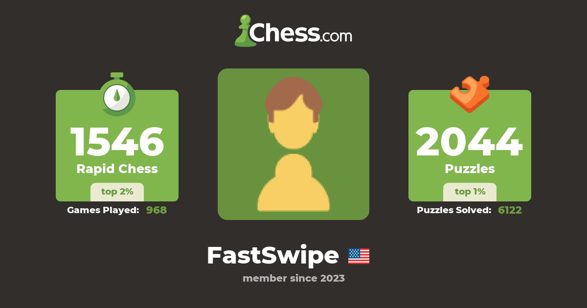 FastSwipe - Chess Profile - Chess.com