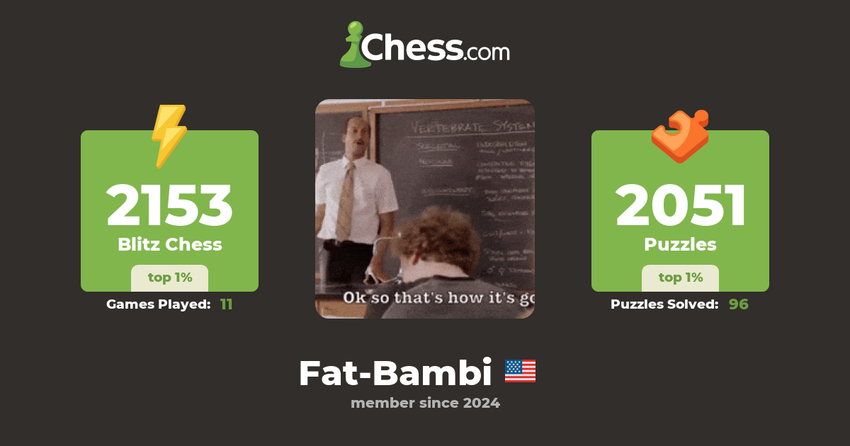 Tyler Nelson (Fat-Bambi) - Chess Profile - Chess.com