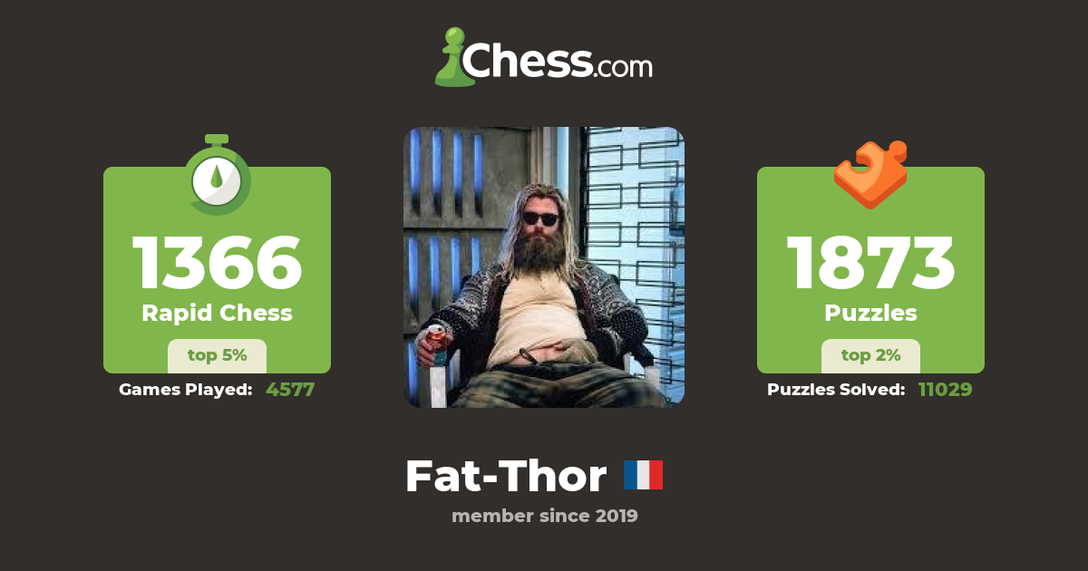 Thomas Rouch (Fat-Thor) - Chess Profile - Chess.com