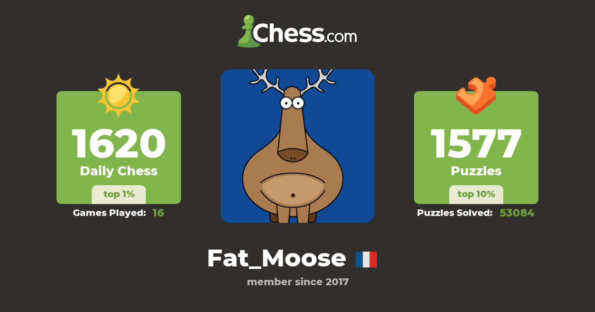 Edmond Dantés (Fat_Moose) - Chess Profile - Chess.com
