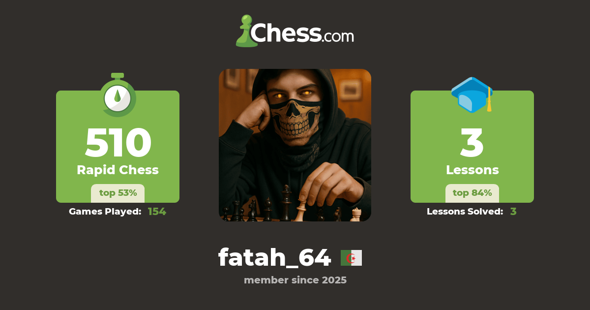 Fatah Soualah (fatah_64) - Chess Profile - Chess.com