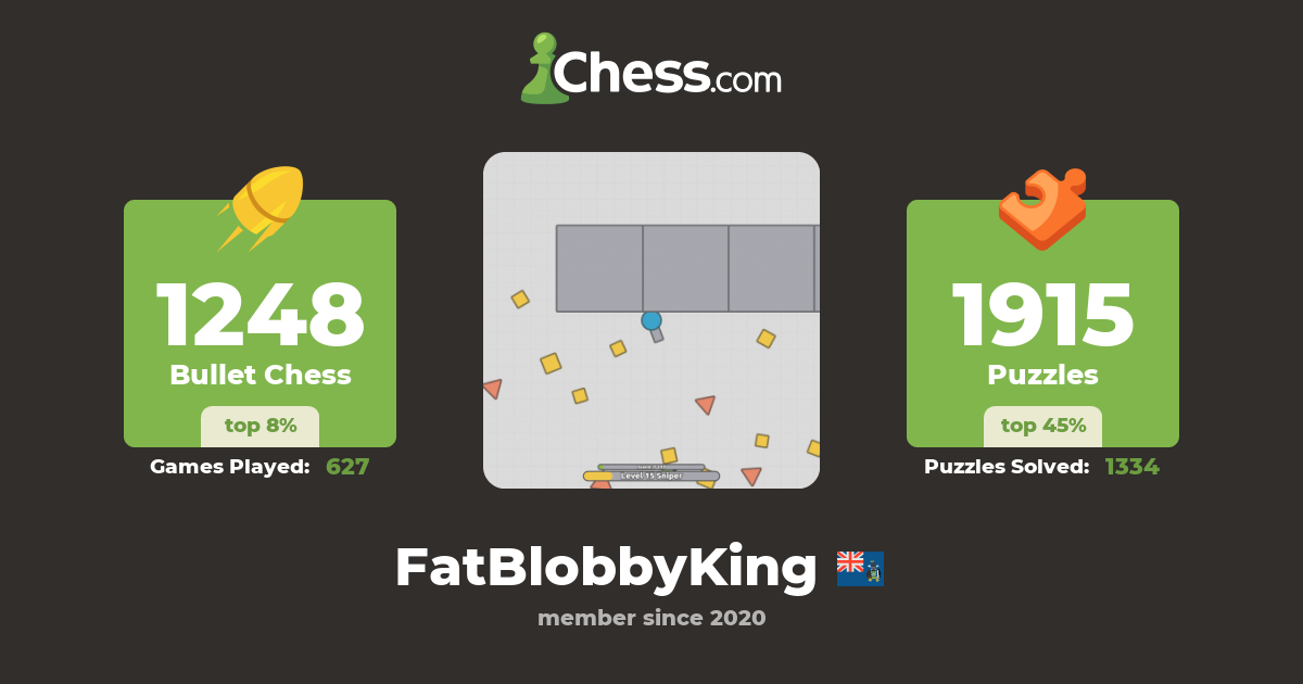FatBlobbyKing - Chess Profile - Chess.com