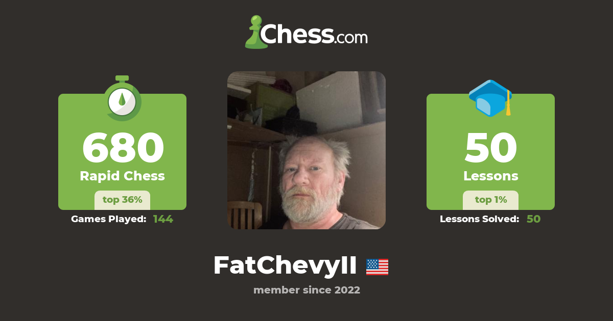 Rocky Bishop (FatChevyII) - Chess Profile - Chess.com