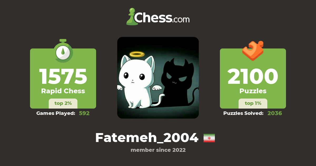 Fatemeh_2004 - Chess Profile - Chess.com