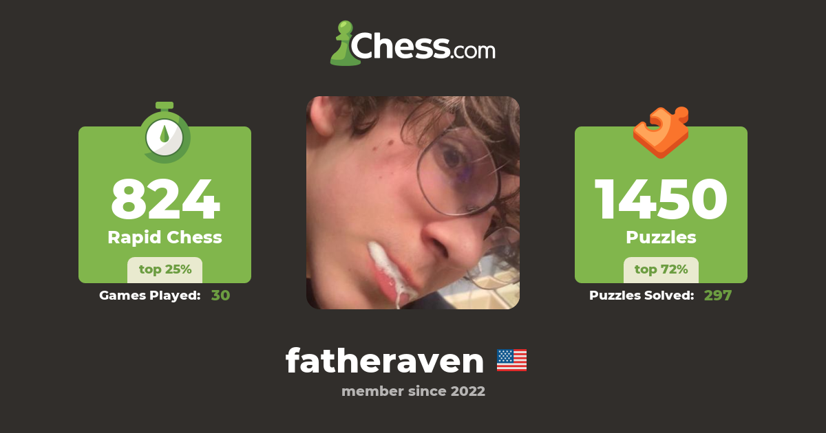Aven Kelly (fatheraven) - Chess Profile - Chess.com