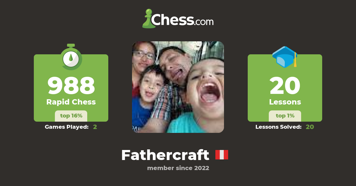 Jhon Milton Luis Neyra (Fathercraft) - Chess Profile - Chess.com