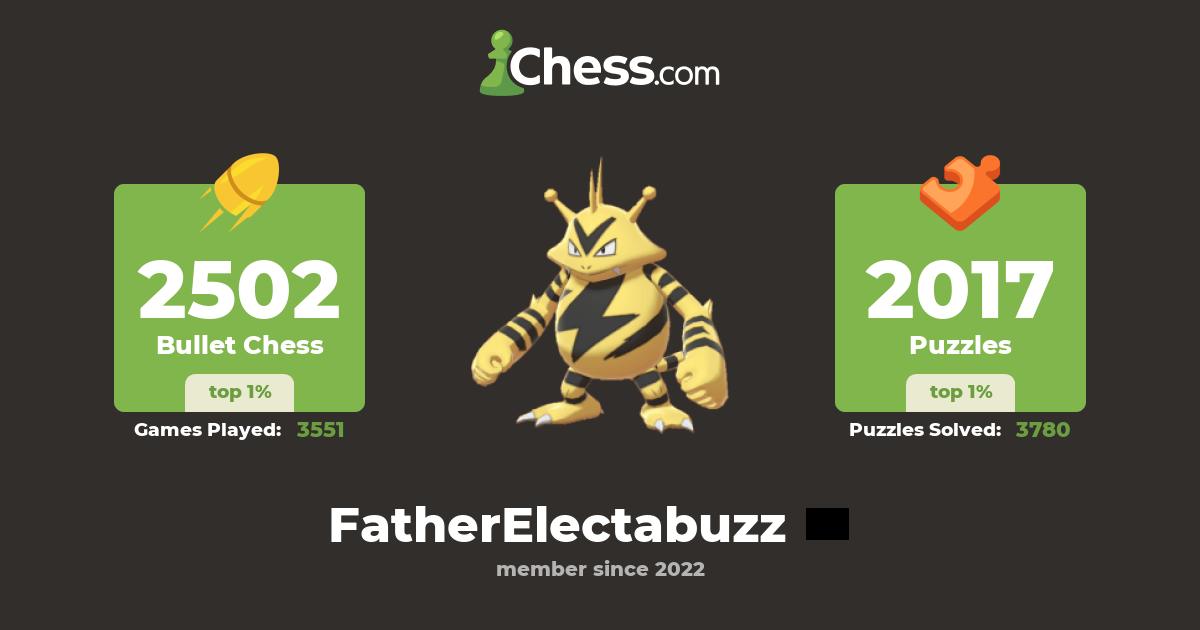 Andrew Colvin (FatherElectabuzz) - Chess Profile - Chess.com