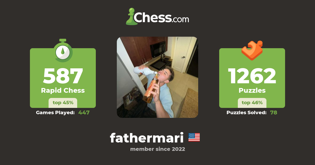 fathermari - Chess Profile - Chess.com