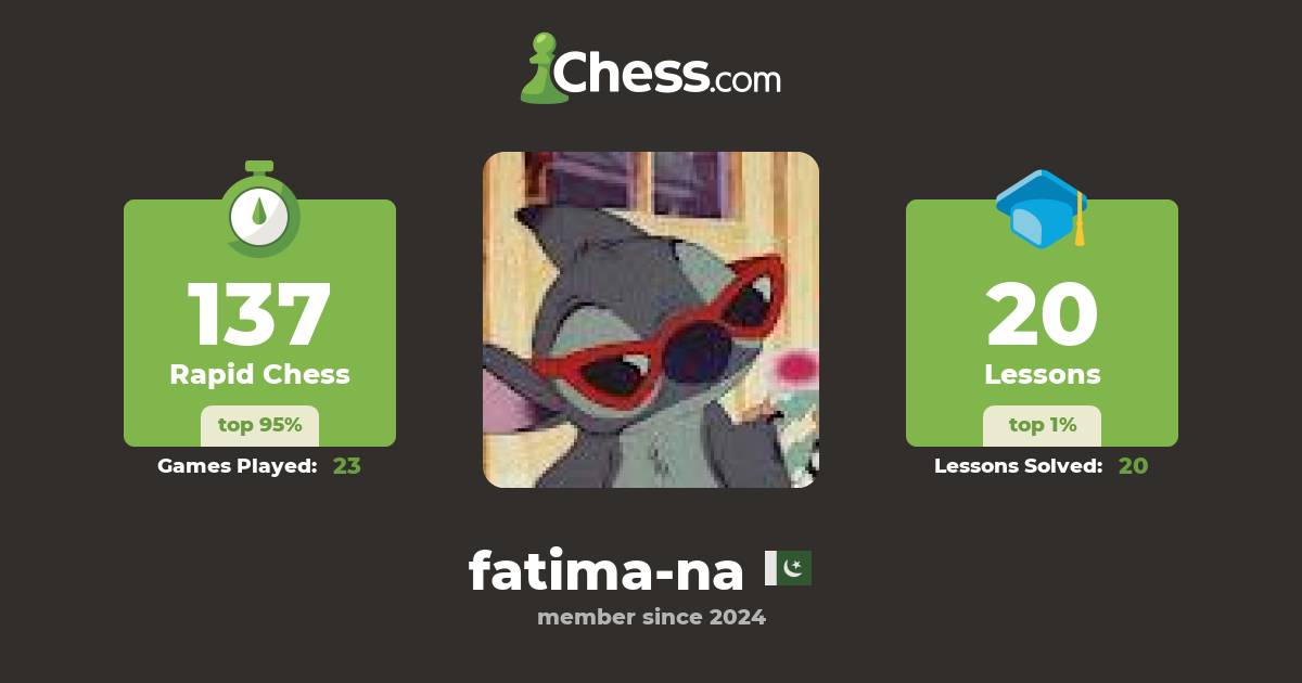 Fatima Nadeem (fatima-na) - Chess Profile - Chess.com