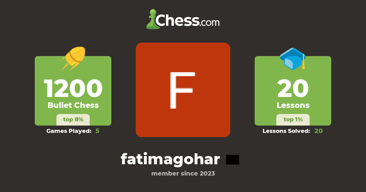 Fatima Gohar (fatimagohar) - Chess Profile - Chess.com