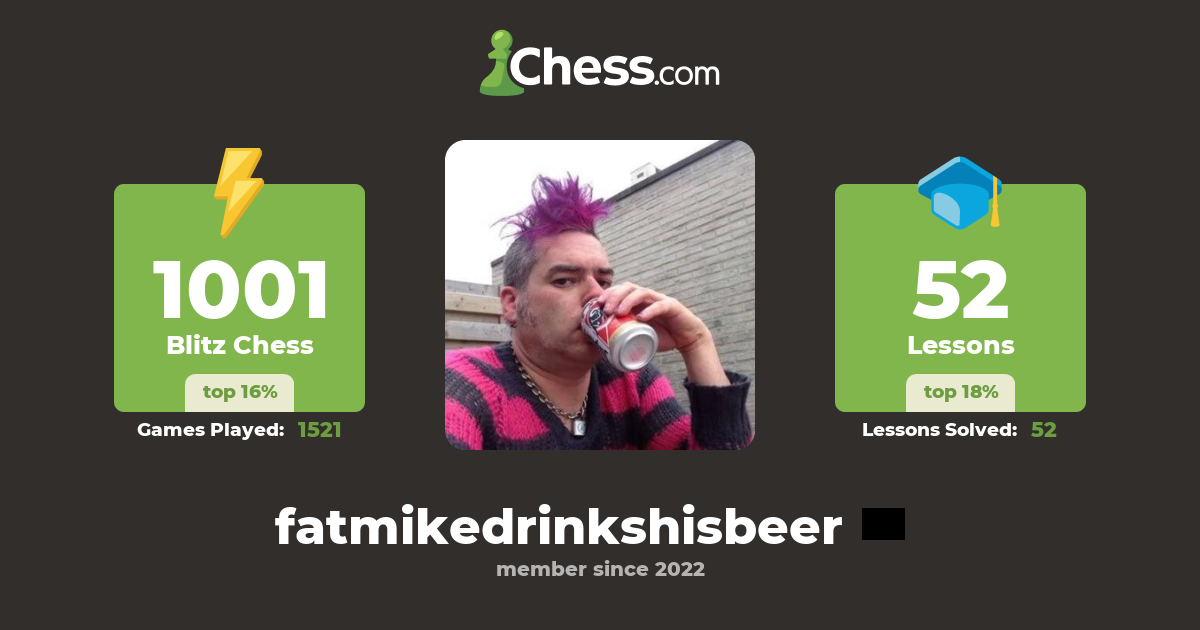 fatmikedrinkshisbeer - Chess Profile - Chess.com