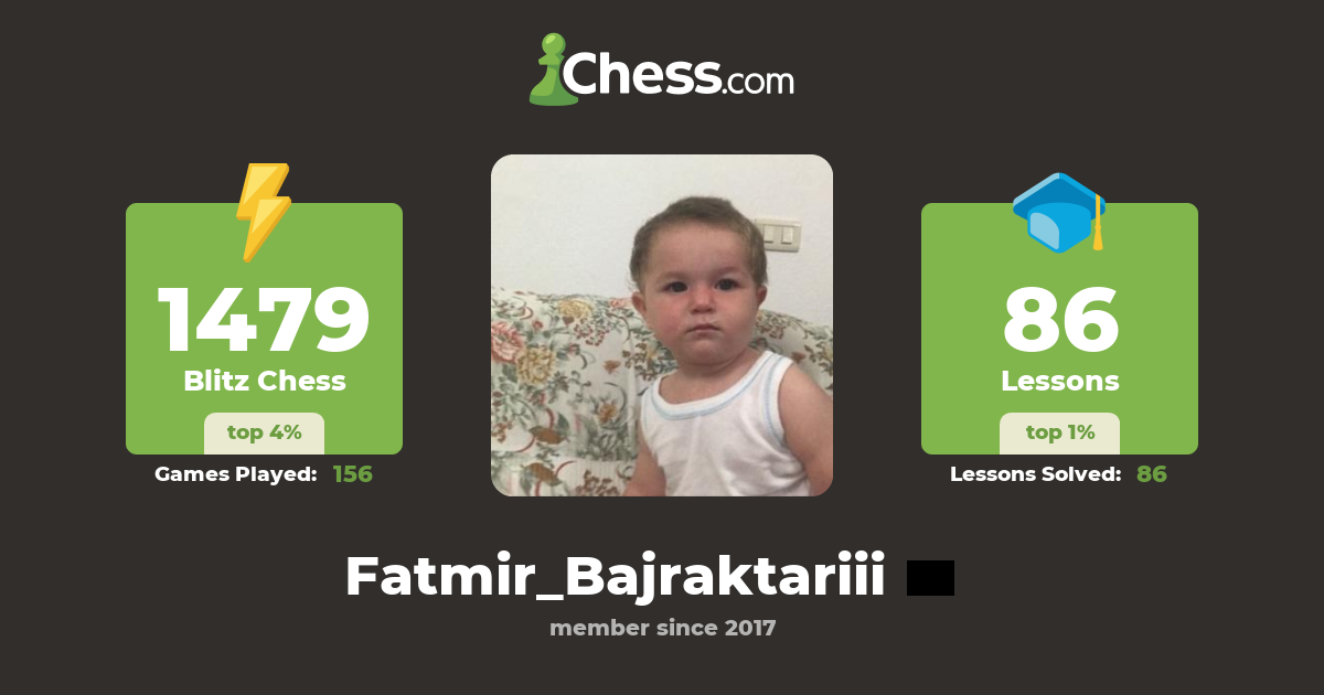 Fatmir Bajraktari (Fatmir_Bajraktariii) - Chess Profile - Chess.com