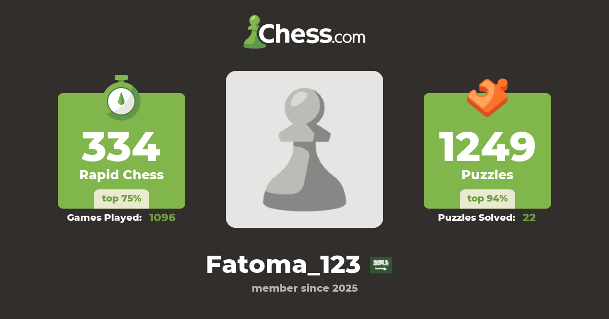 Fatoma_123 - Chess Profile - Chess.com