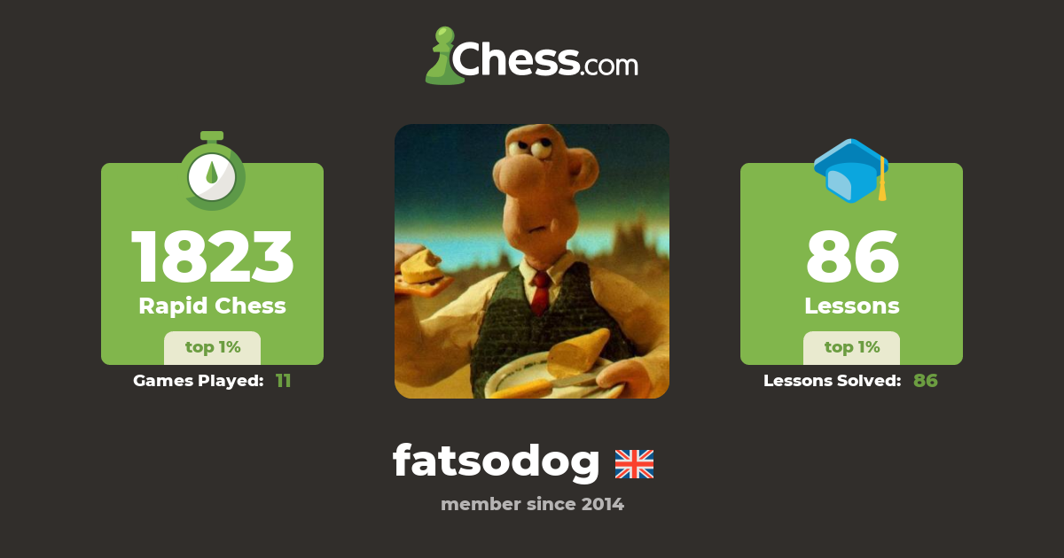s r (fatsodog) - Chess Profile - Chess.com