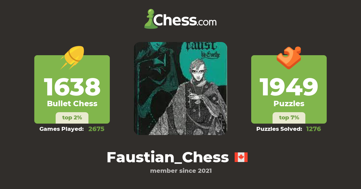 Faustian_Chess - Chess Profile - Chess.com