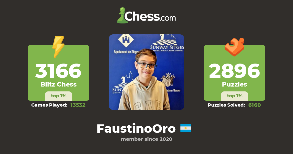 IM Faustino Oro (FaustinoOro) - Chess Profile - Chess.com