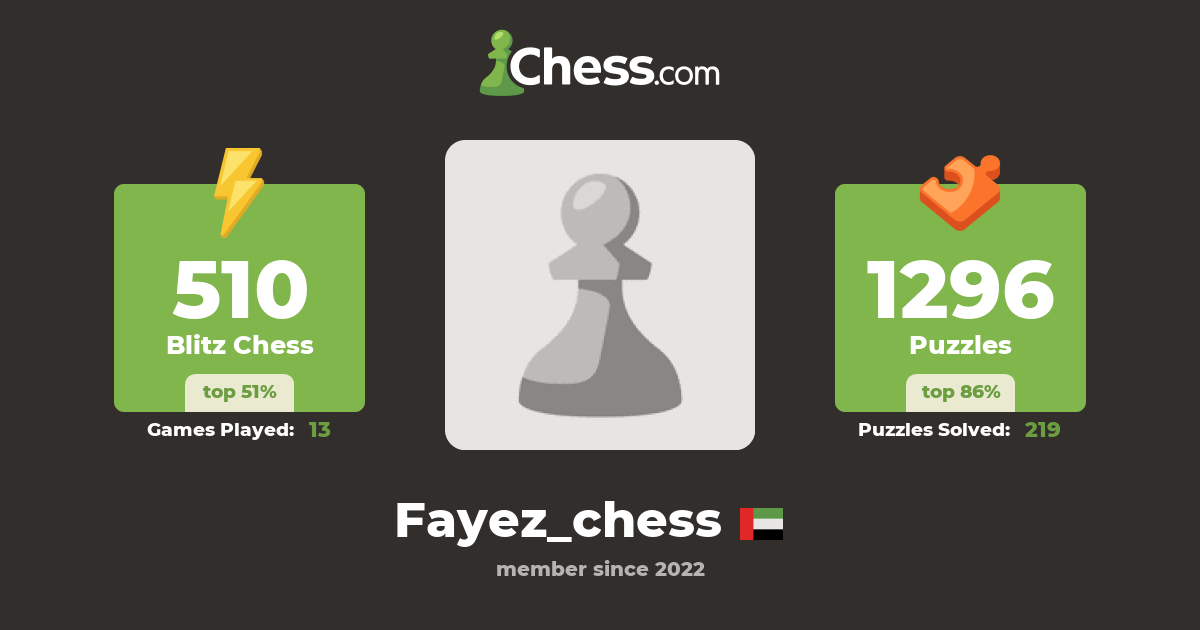 Fayez_chess - Chess Profile - Chess.com