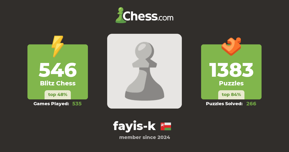 fayis-k - Chess Profile - Chess.com