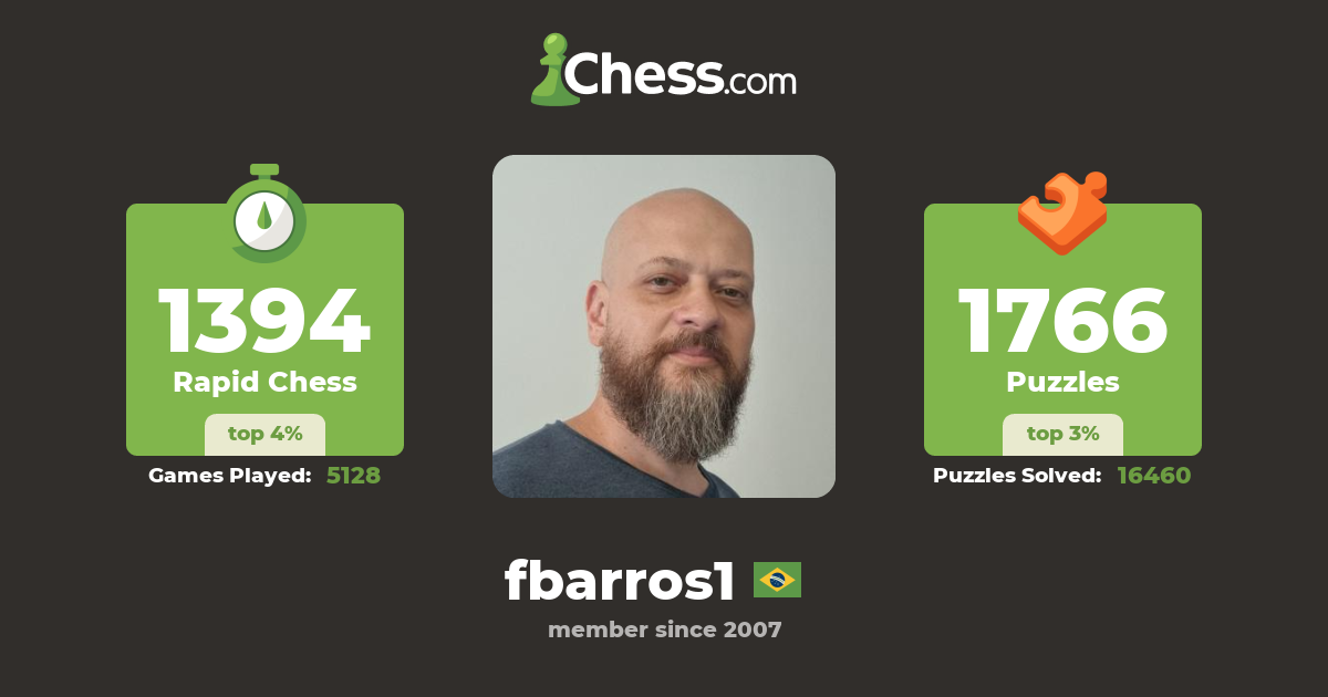 Fábio Nunes (fbarros1) - Chess Profile - Chess.com