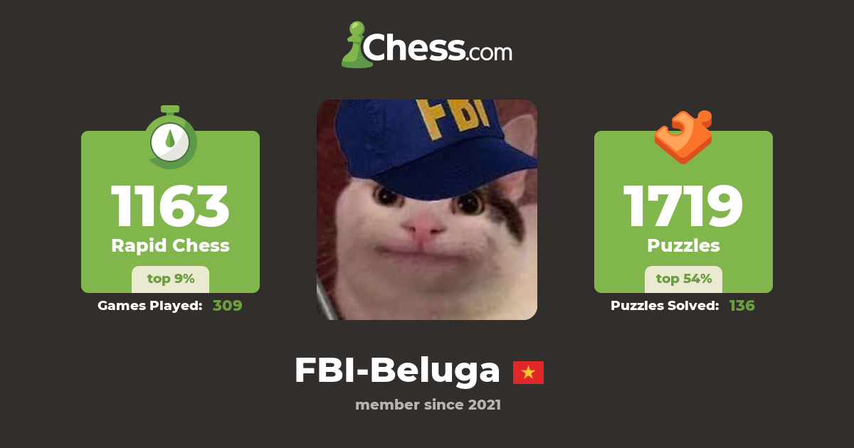 FBI-Beluga - Chess Profile - Chess.com
