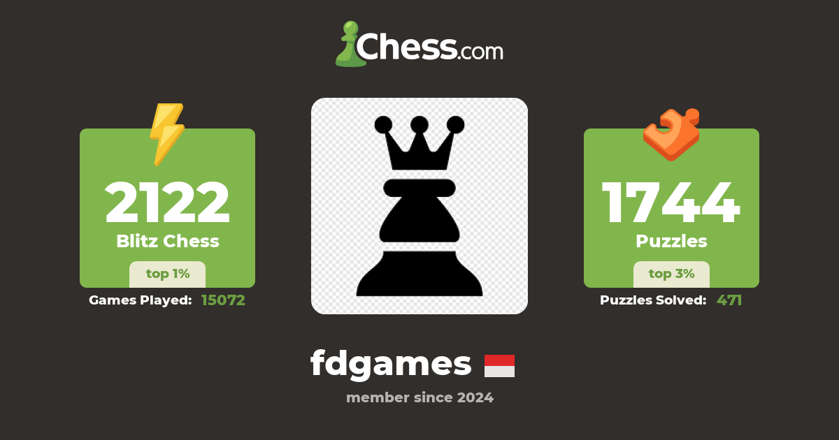 fdgames - Chess Profile - Chess.com