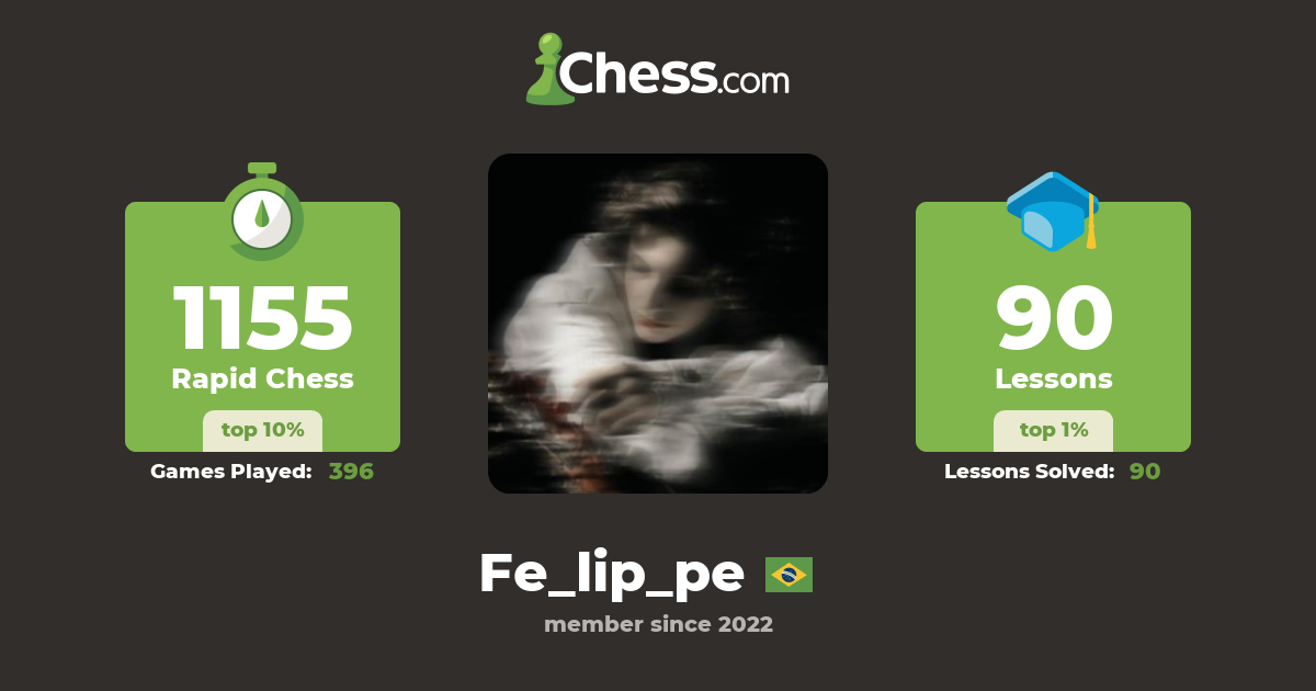 Fe_lip_pe - Chess Profile - Chess.com