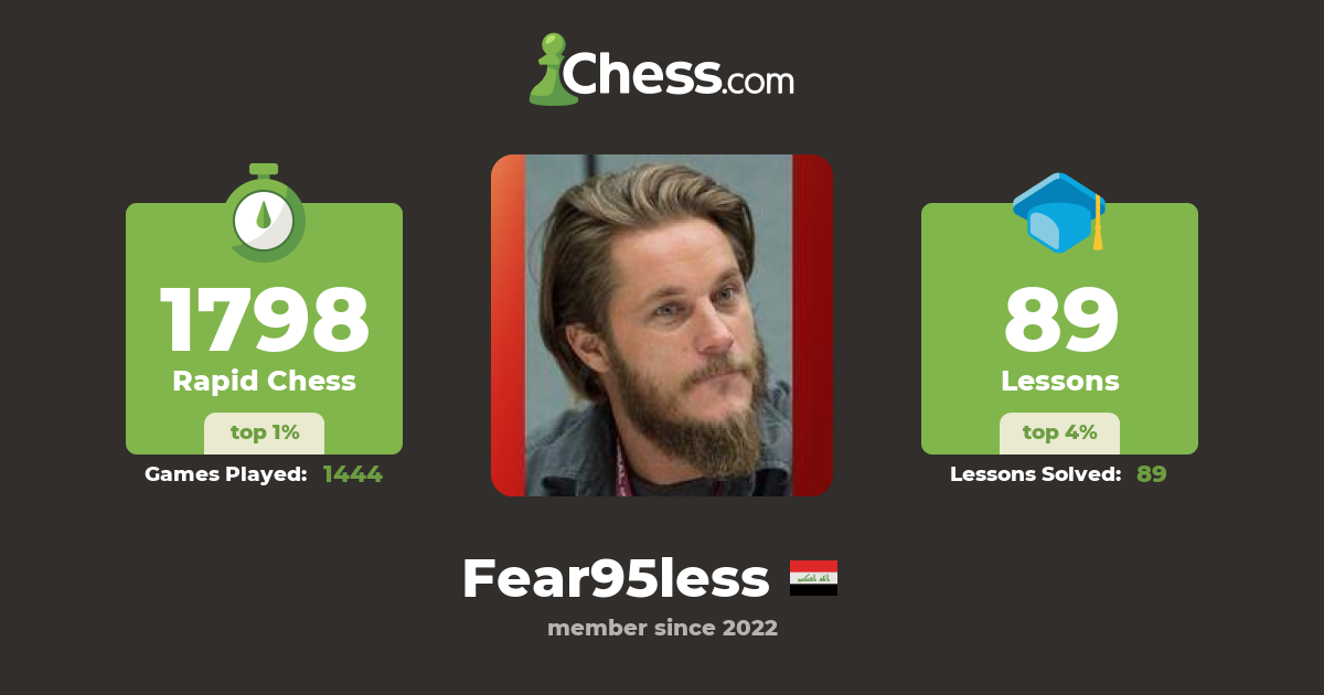 Fear95less - Chess Profile - Chess.com