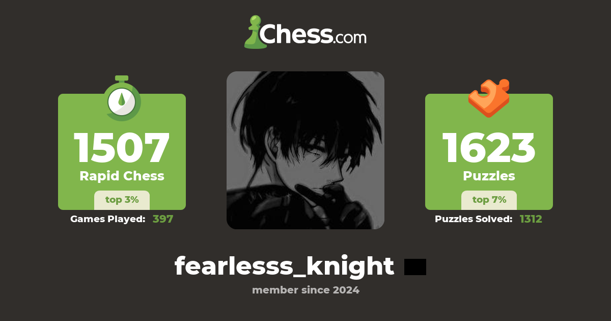 fearlesss_knight - Chess Profile - Chess.com